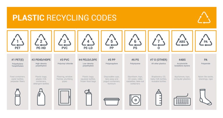 What do the Recycling Symbols Mean? – Packaging Blog